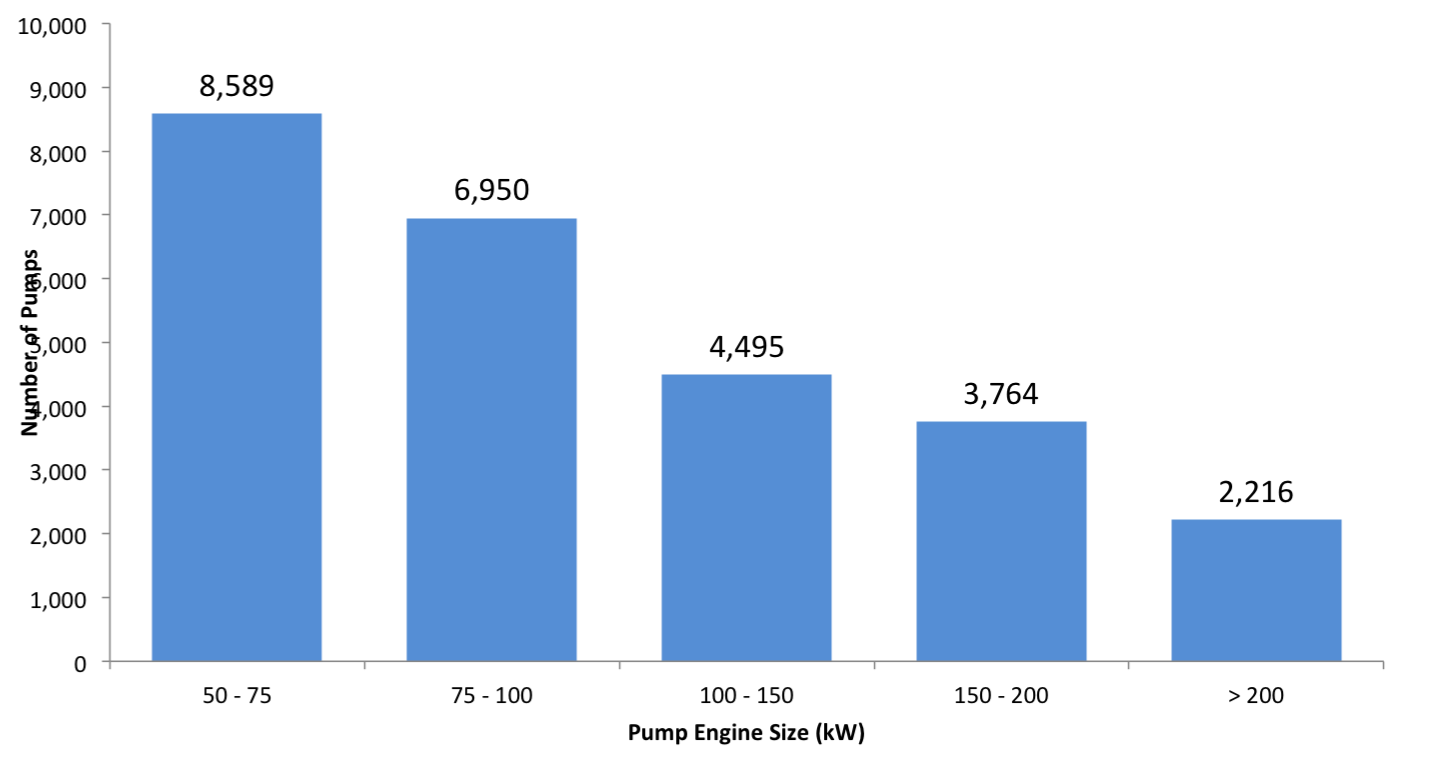 CA well pump capacity - EQL Energy